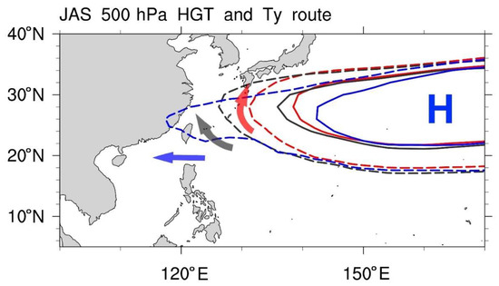 The Climatological Analysis of Typhoon Tracks, Steering Flow, and the ...