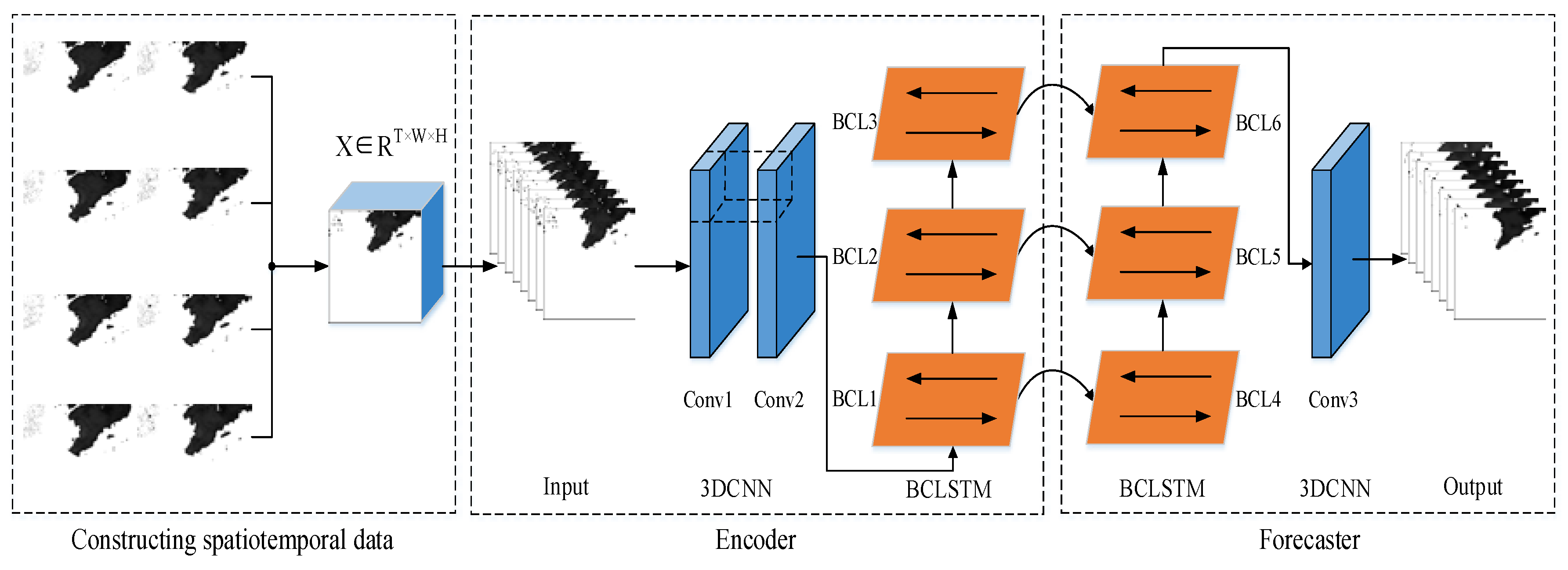 Strong Spatiotemporal Radar Echo Nowcasting Combining 3DCNN and Bi ...