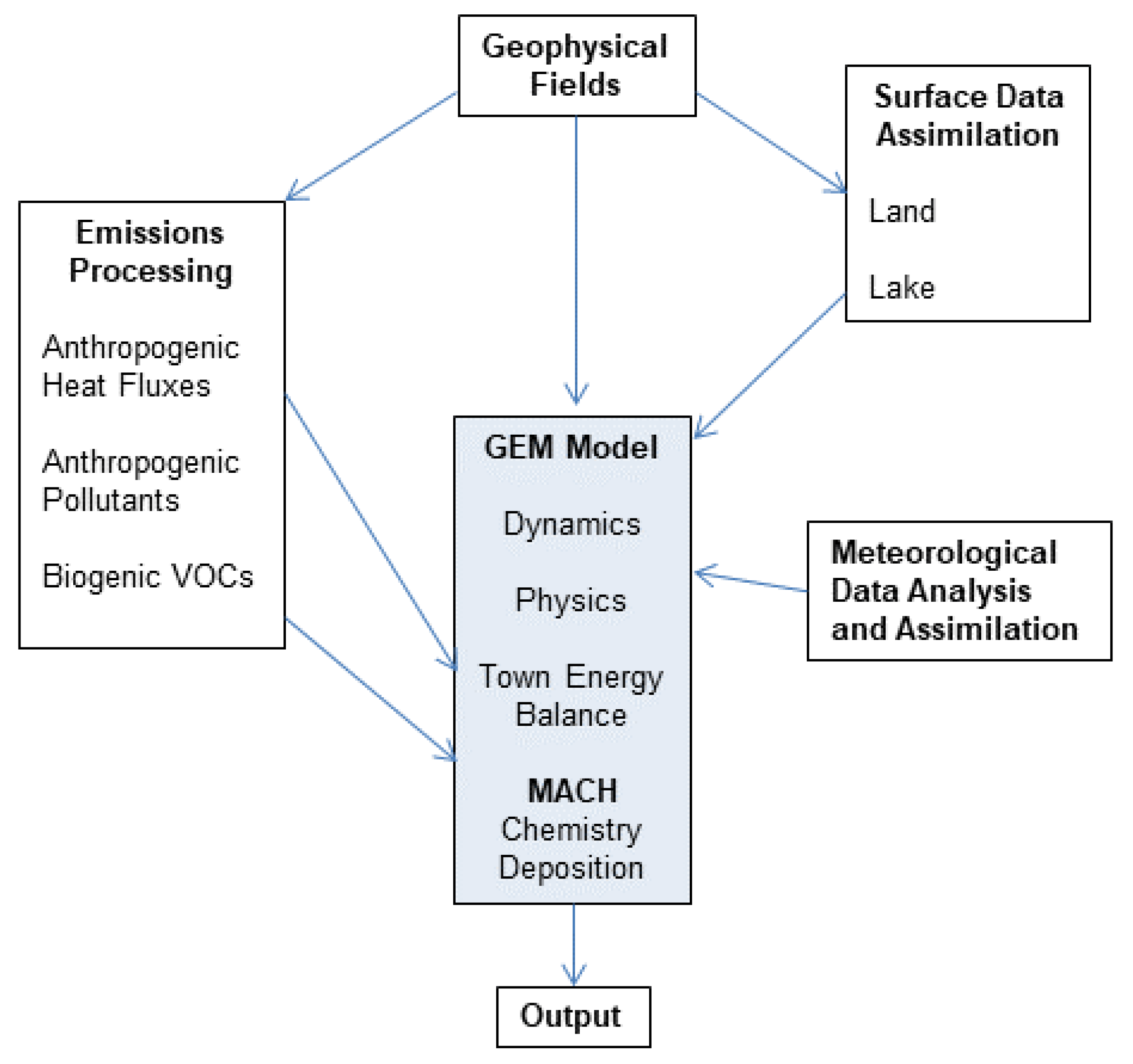 Atmosphere | Free Full-Text | Chemical Analysis of Surface-Level Ozone ...