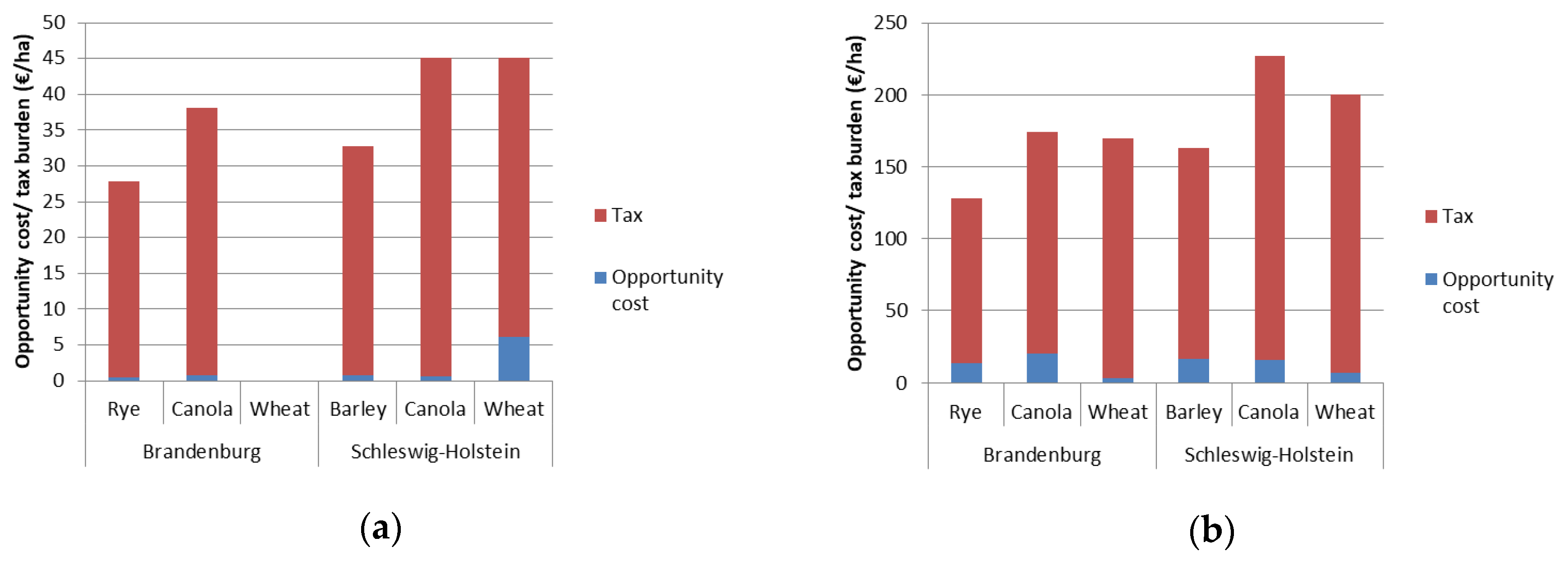 Effectivity and Cost Efficiency of a Tax on Nitrogen Fertilizer to ...