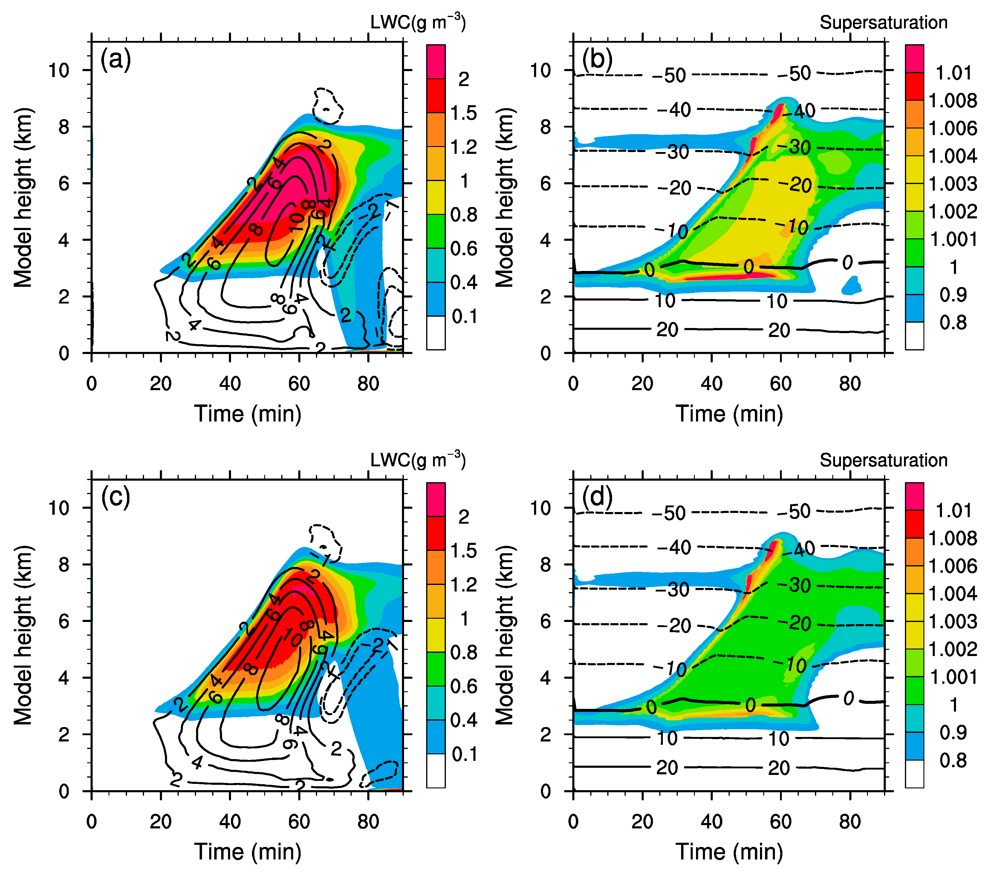 A Lagrangian Advection Scheme for Solving Cloud Droplet Diffusion Growth