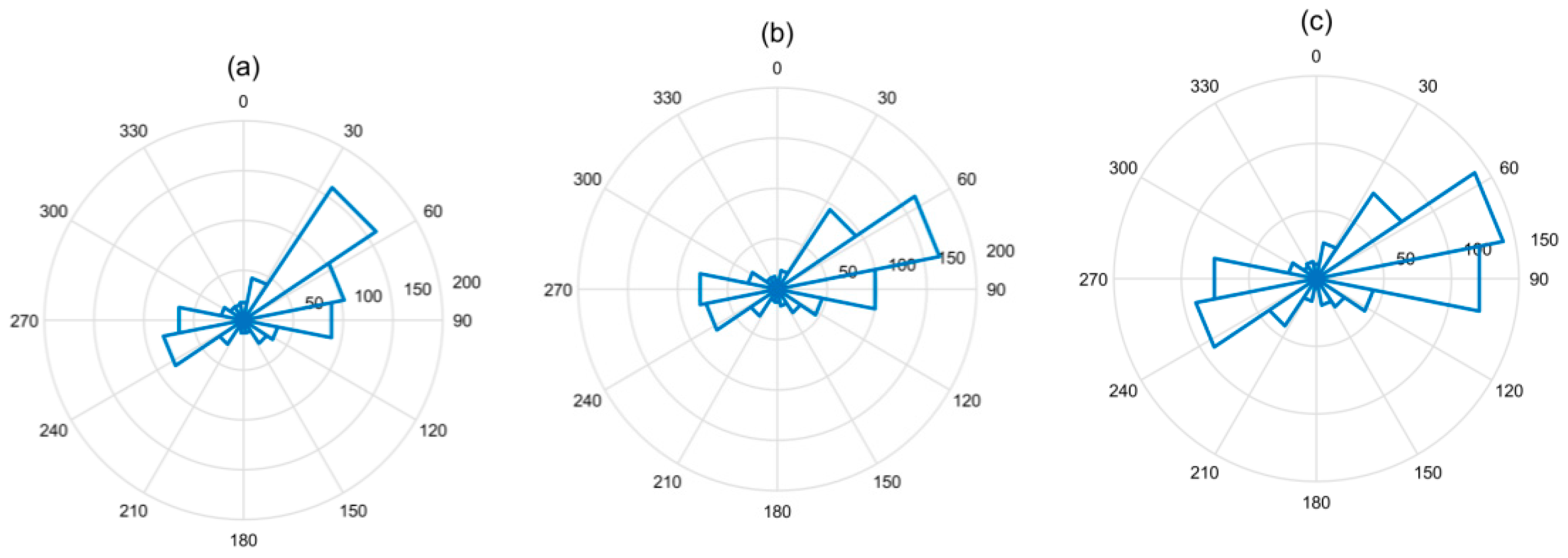 Simulation of Wind Speed Based on Different Driving Datasets and Parameterization Schemes Near ...