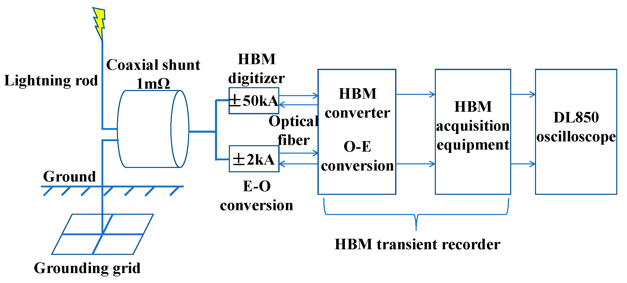 Evolution Characteristics during Initial Stage of Triggered Lightning ...