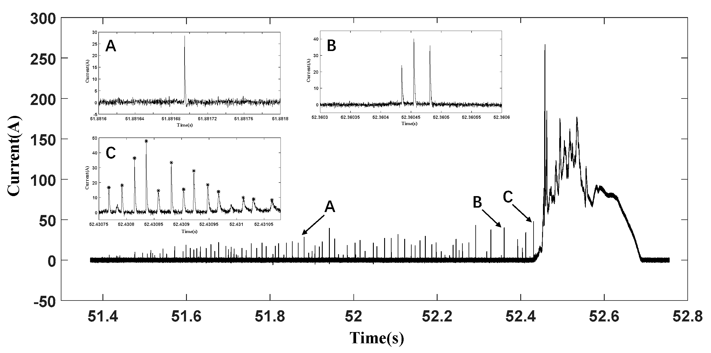 Evolution Characteristics during Initial Stage of Triggered Lightning ...