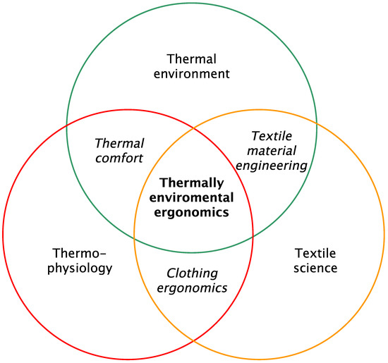 Concepts and New Implements for Modified Physiologically Equivalent ...