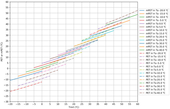 Concepts and New Implements for Modified Physiologically Equivalent ...