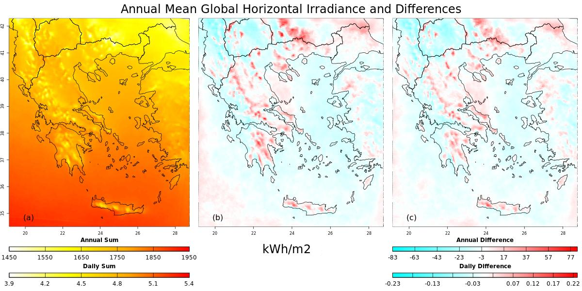 Atmosphere | Free Full-Text | High-Resolution Solar Climate Atlas for ...