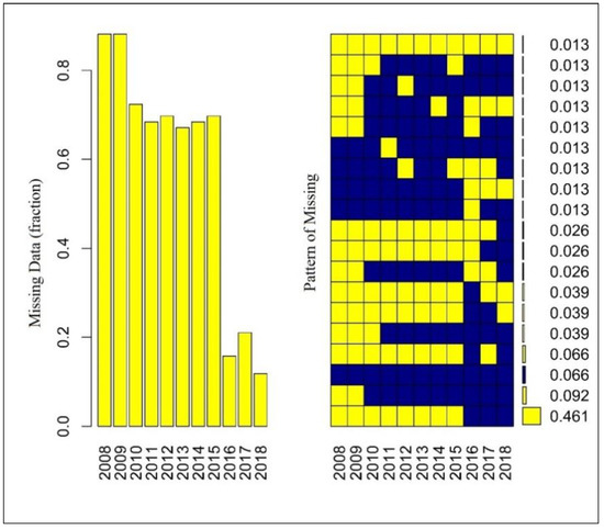 Atmosphere Free Full Text Spatial Temporal Assessment Of Satellite