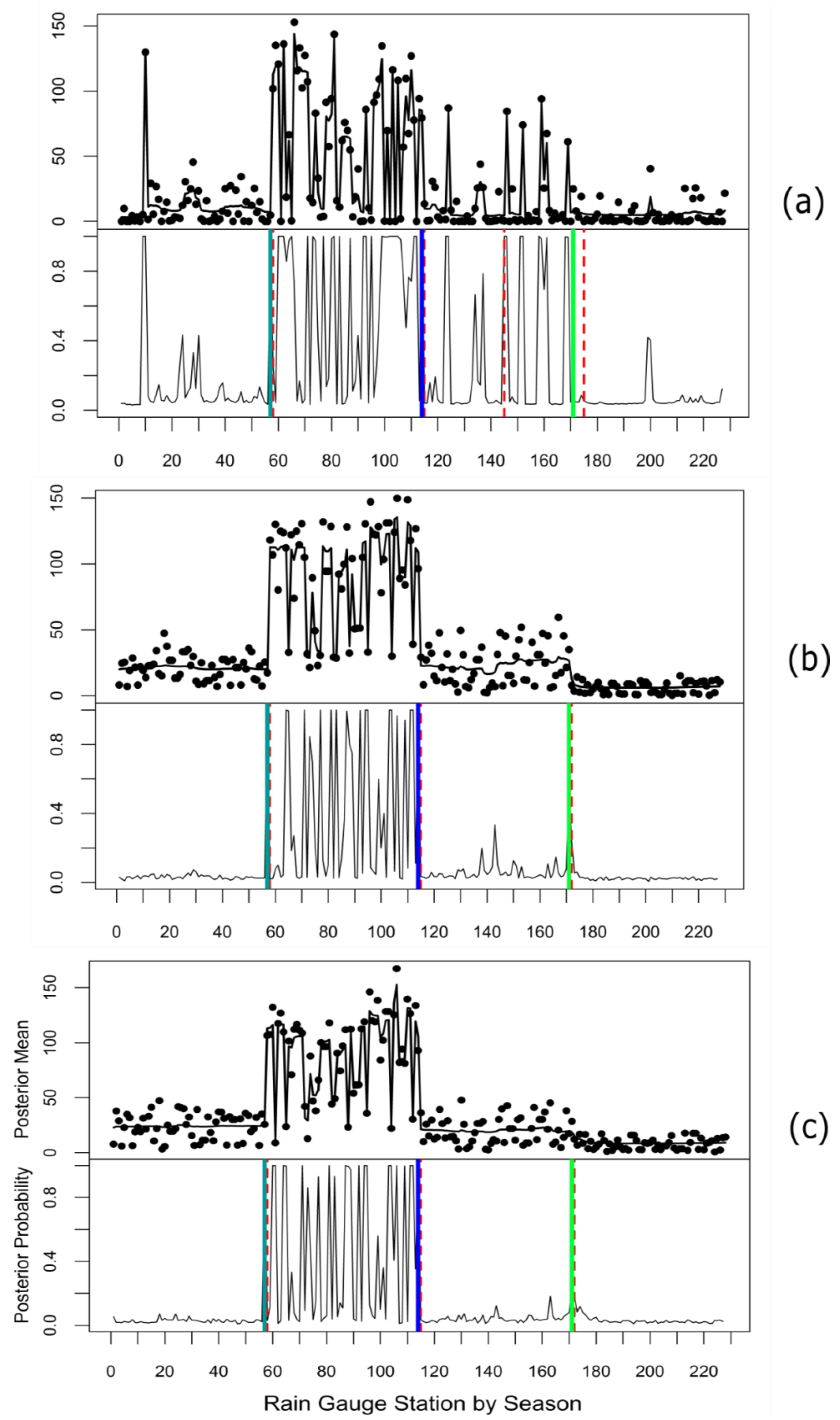 Atmosphere Free Full Text Spatial Temporal Assessment Of Satellite Based Rainfall Estimates