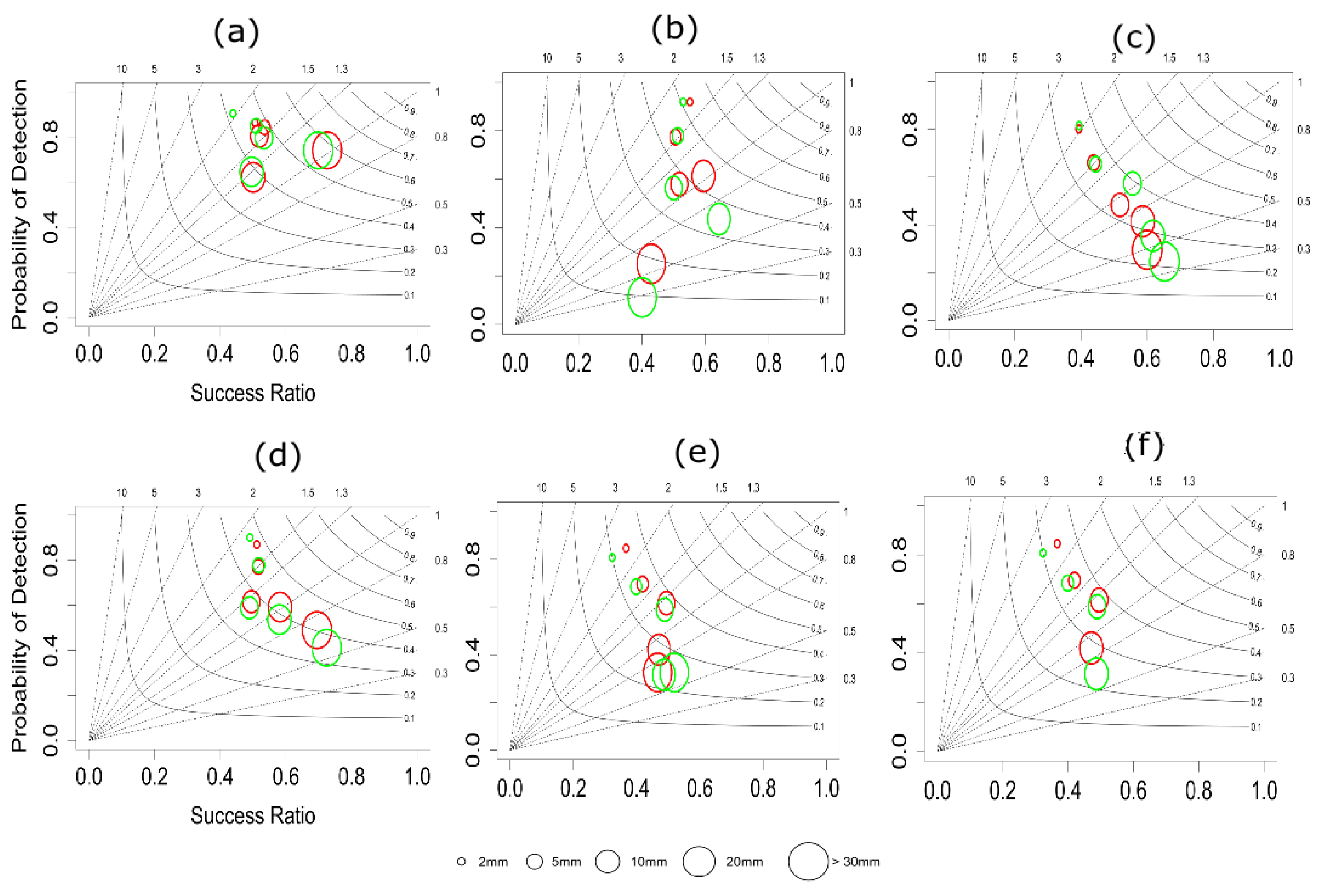 Atmosphere Free Full Text Spatial Temporal Assessment Of Satellite Based Rainfall Estimates