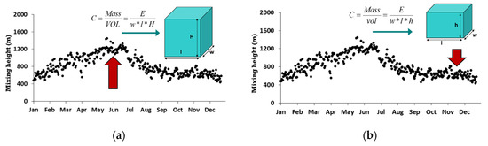 Can We Vacuum Our Air Pollution Problem Using Smog Towers?