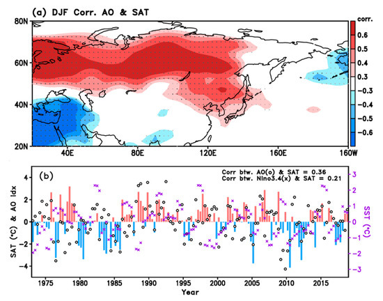 Atmosphere | Free Full-Text | Modulation of ENSO Teleconnection on the Relationship between ...