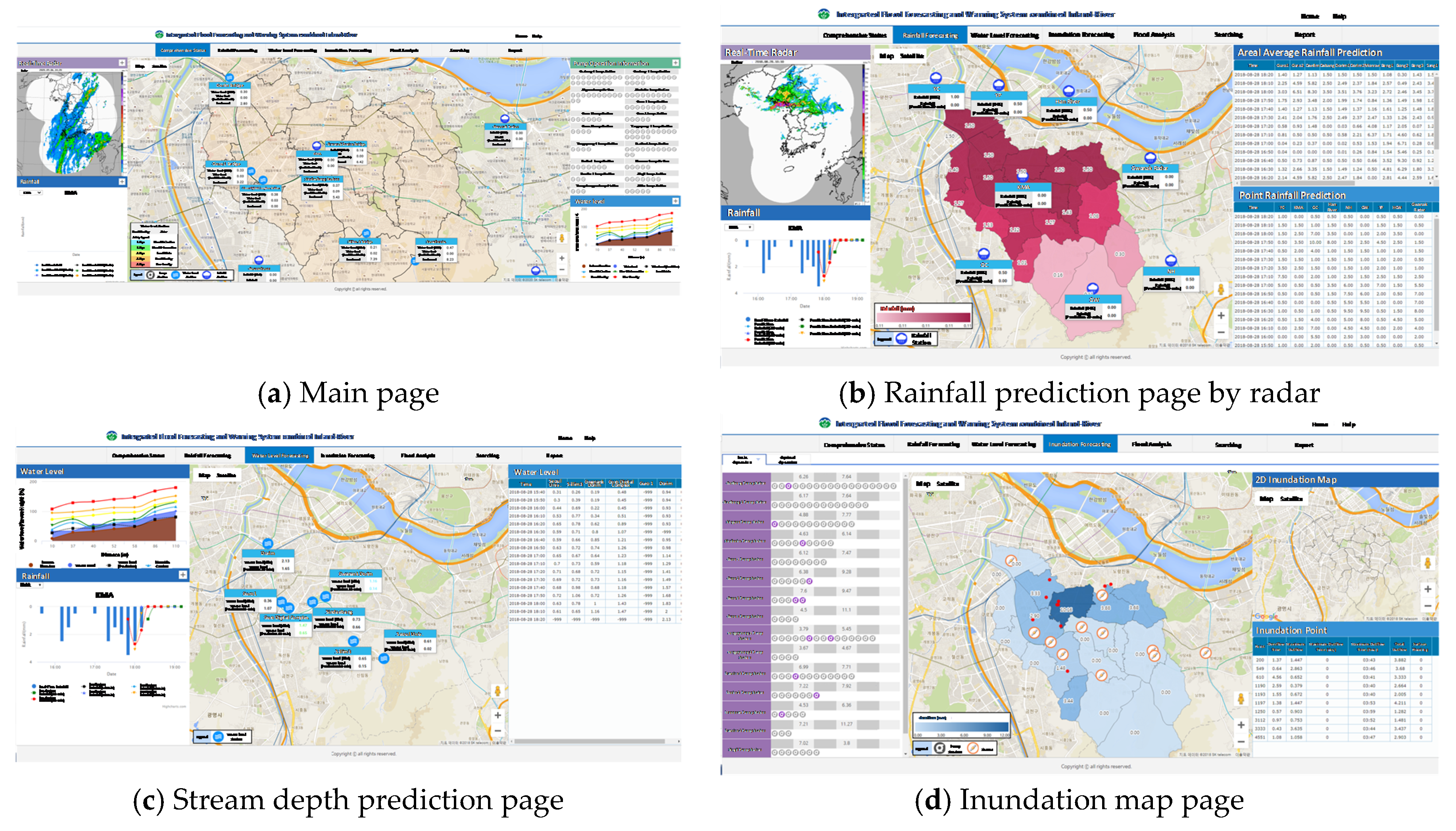 Integrated Flood Forecasting and Warning System against Flash Rainfall in the Small-Scaled Urban ...