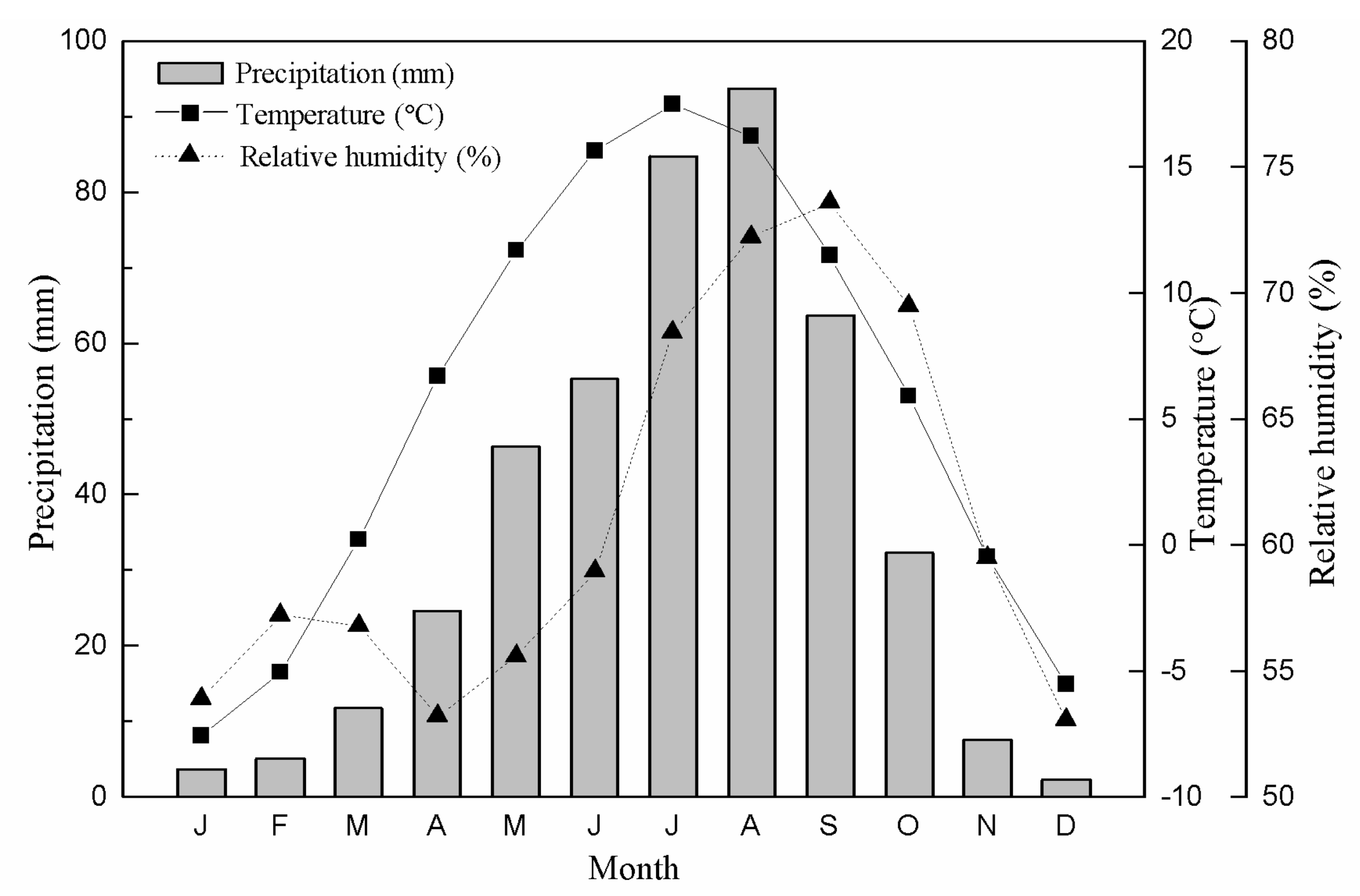 An Asian Summer Monsoon-Related Relative Humidity Record from Tree-Ring ...