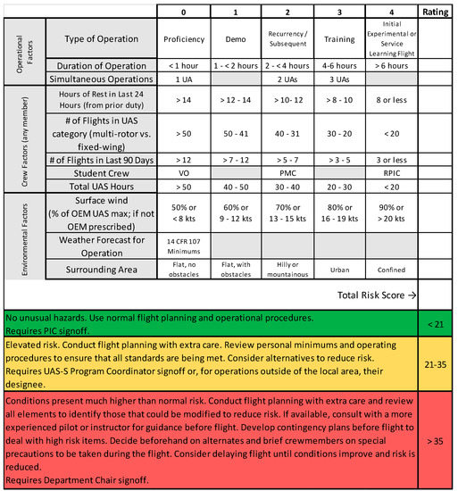 Observational Practices for Urban Microclimates Using Meteorologically ...