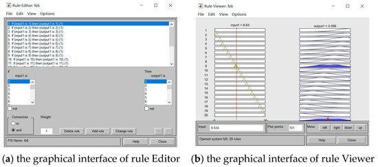Atmosphere | Free Full-Text | A Fuzzy-Logic-Based Covariance Localization Method in Data ...