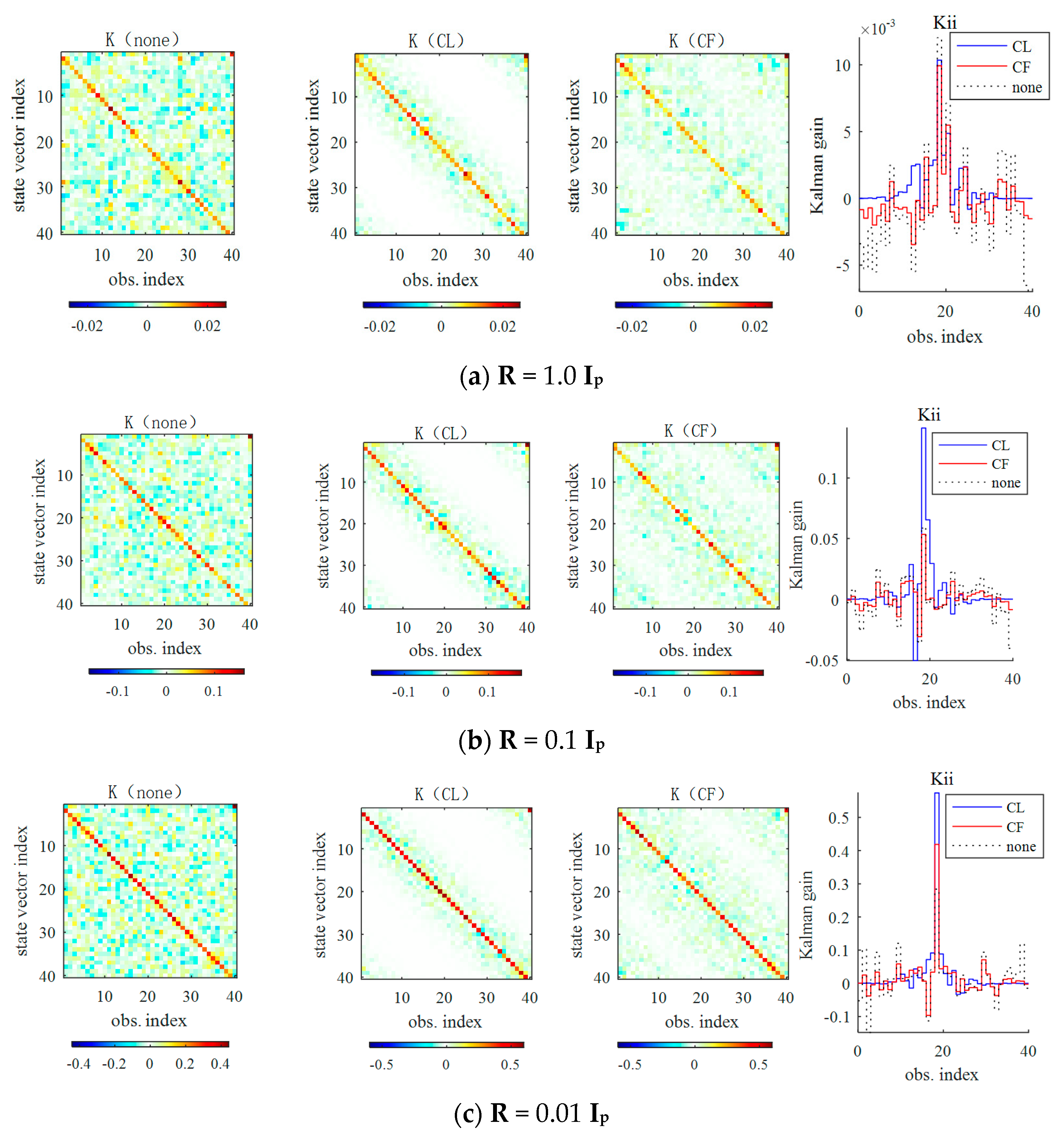 Atmosphere | Free Full-Text | A Fuzzy-Logic-Based Covariance Localization Method in Data ...
