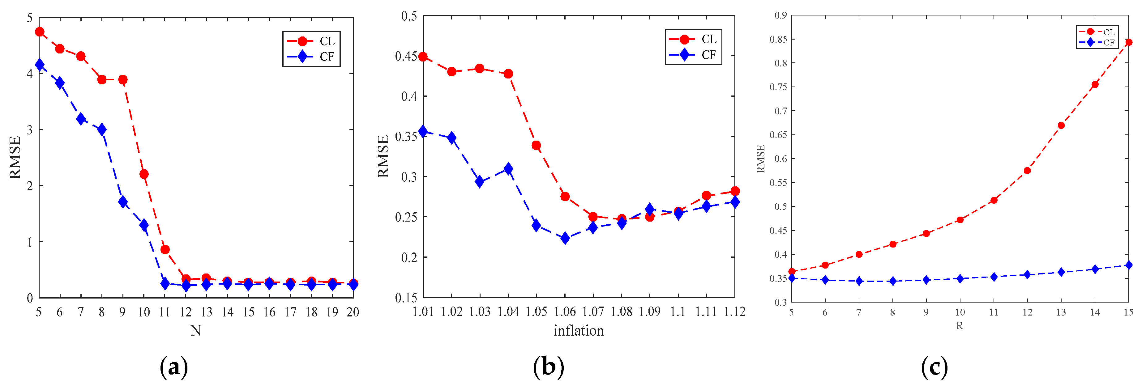 Atmosphere | Free Full-Text | A Fuzzy-Logic-Based Covariance Localization Method in Data ...