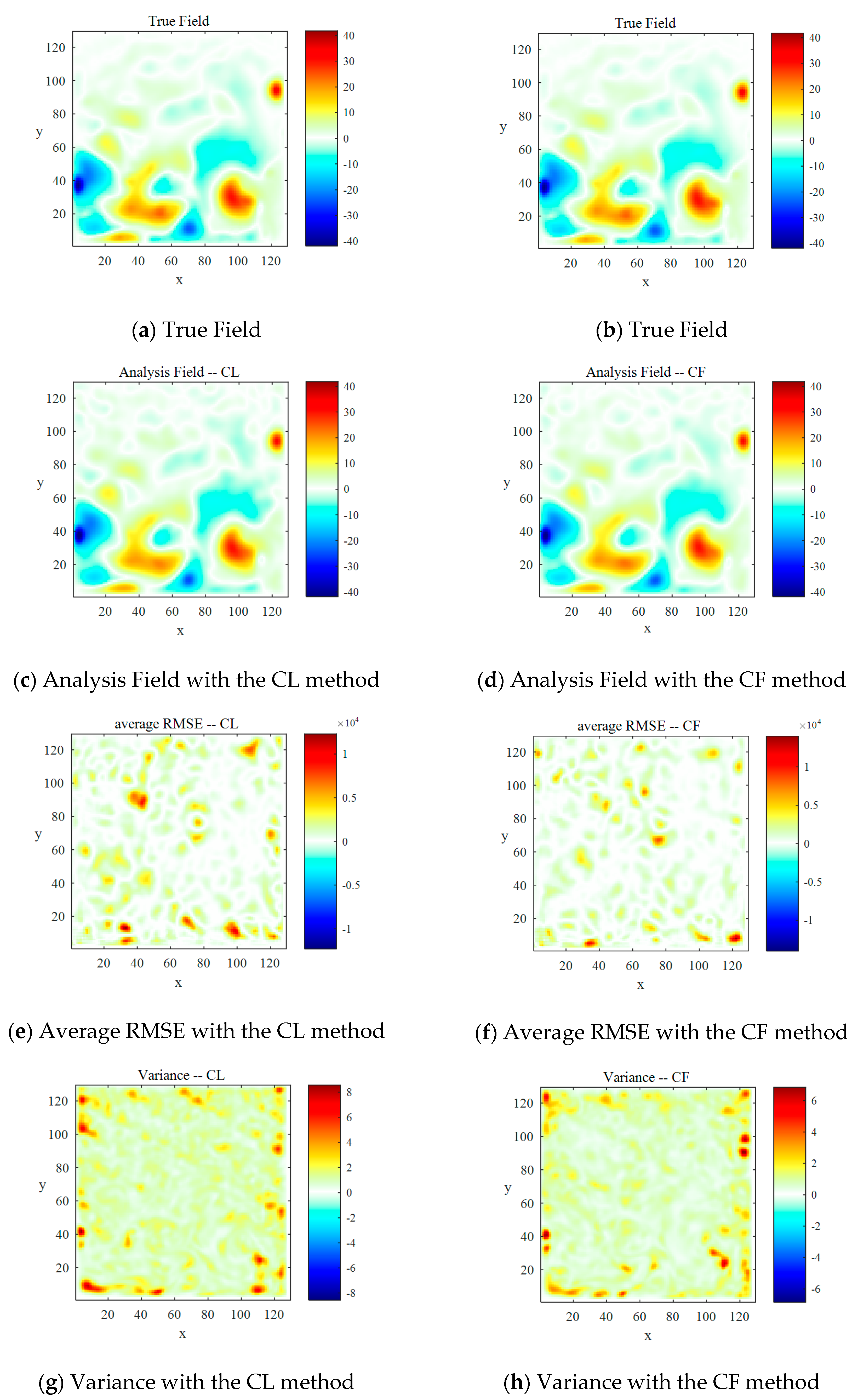 Atmosphere | Free Full-Text | A Fuzzy-Logic-Based Covariance Localization Method in Data ...