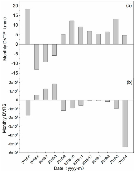 Atmosphere | Free Full-Text | A Comparison of Precipitation Measurements with a PWS100 Laser ...