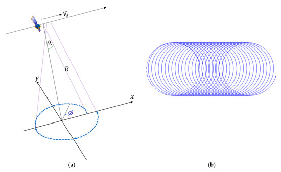 First Spaceborne Version of Velocity-Azimuth Display Technique for Wind ...