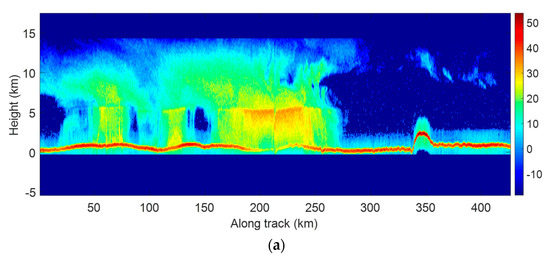 Atmosphere | Free Full-Text | First Spaceborne Version of Velocity ...