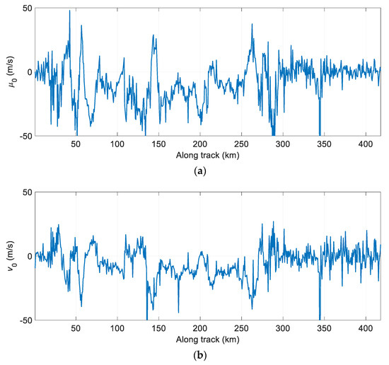 First Spaceborne Version of Velocity-Azimuth Display Technique for Wind ...
