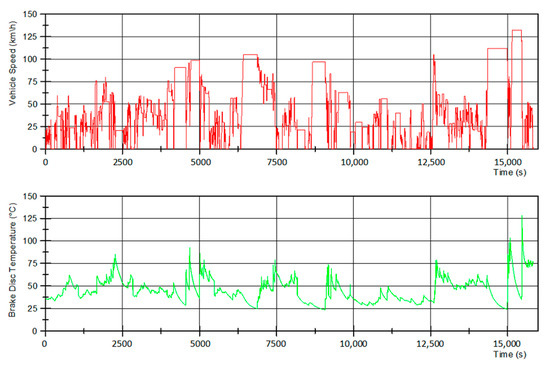Impacts on Brake Particle Emission Testing
