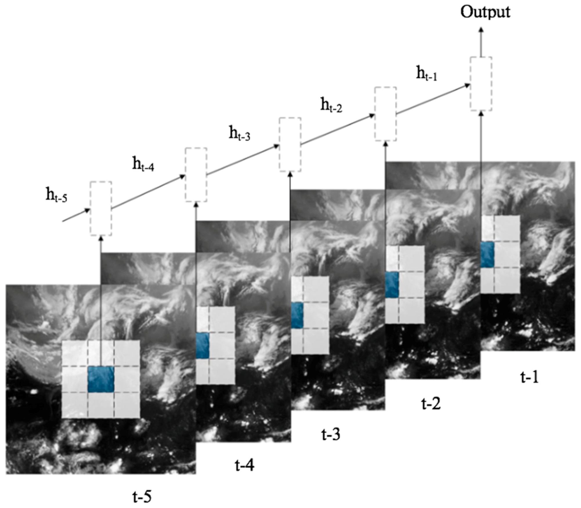 Atmosphere | Free Full-Text | Prediction of Short-Time Cloud Motion ...
