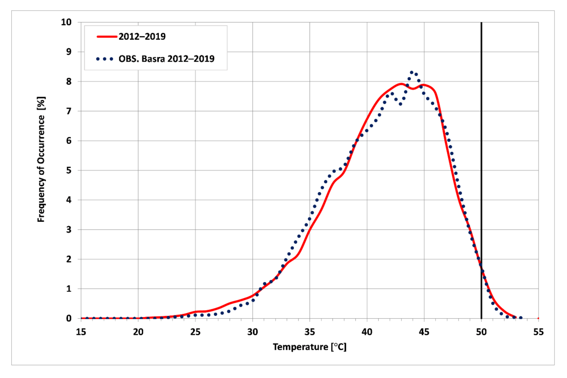Atmosphere | Free Full-Text | COSMO-CLM Performance and Projection of ...
