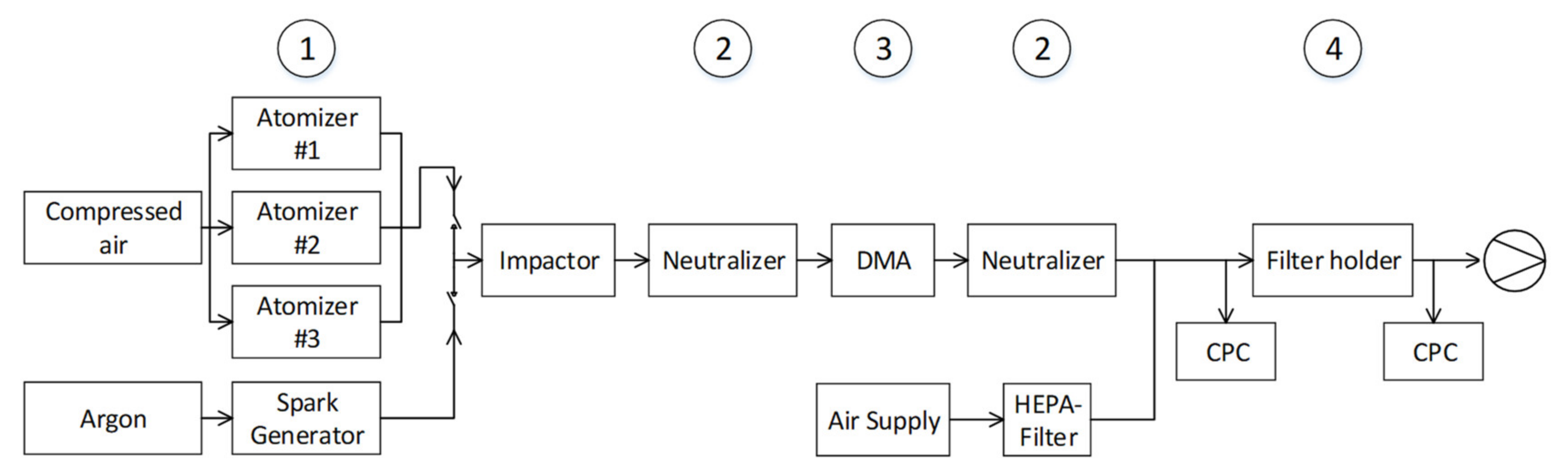 Atmosphere | Free Full-Text | Development of a Method to Determine the ...