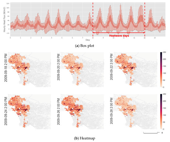 City-Scale Building Anthropogenic Heating during Heat Waves