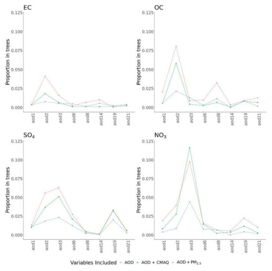 Application of Bayesian Additive Regression Trees for Estimating Daily ...