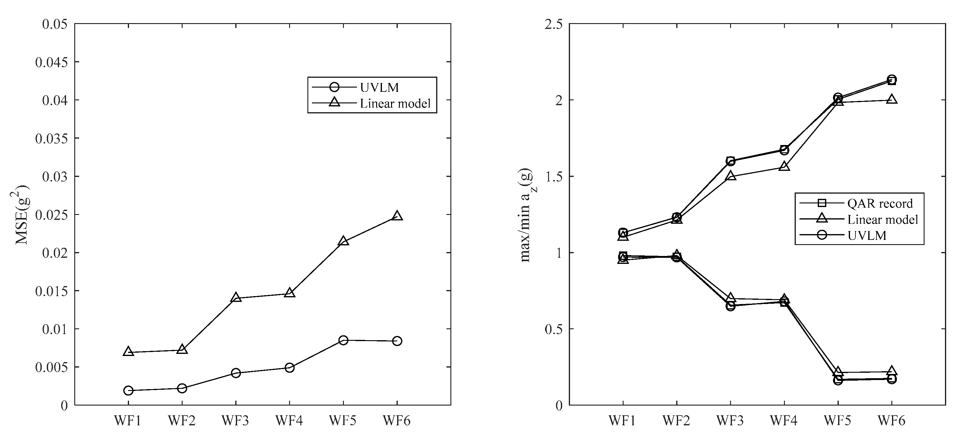 Acceleration-Based In Situ Eddy Dissipation Rate Estimation with Flight ...