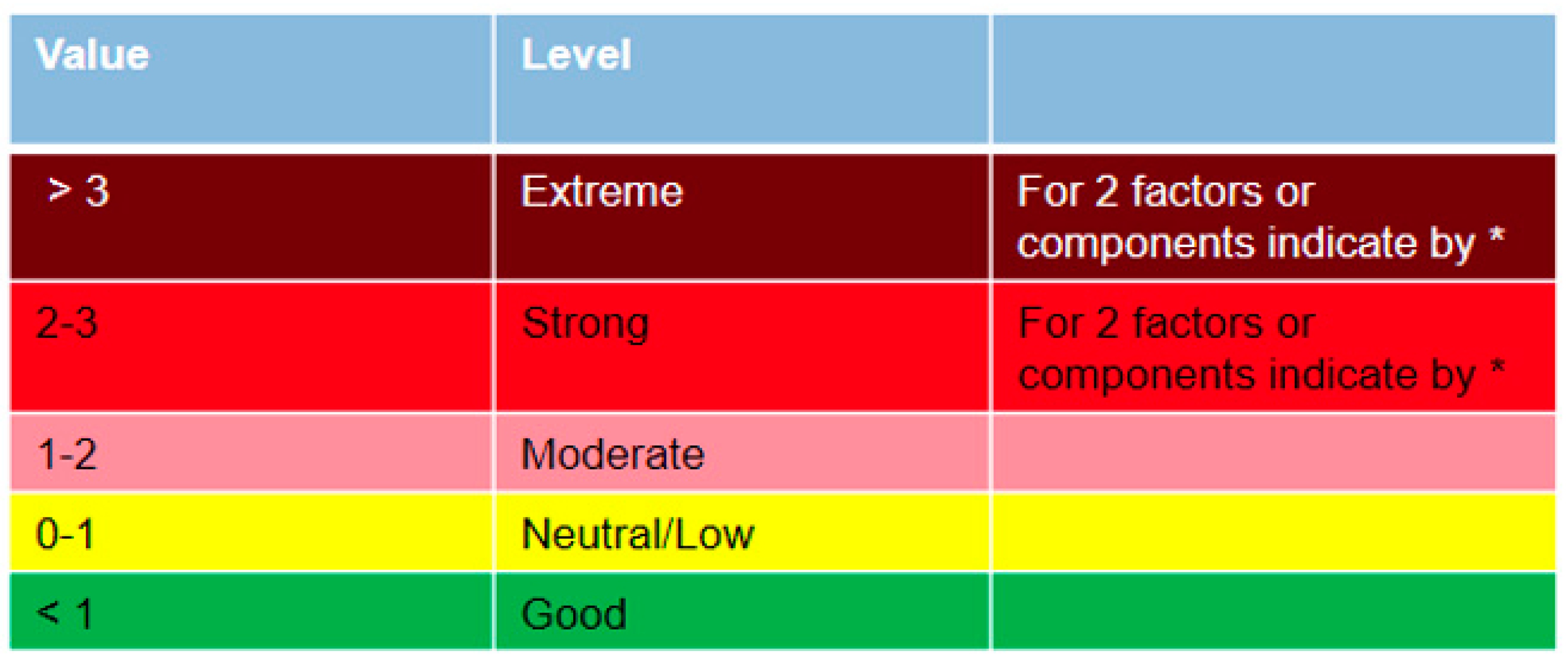 Atmosphere | Free Full-Text | A Note on the Assessment of the Effect of ...