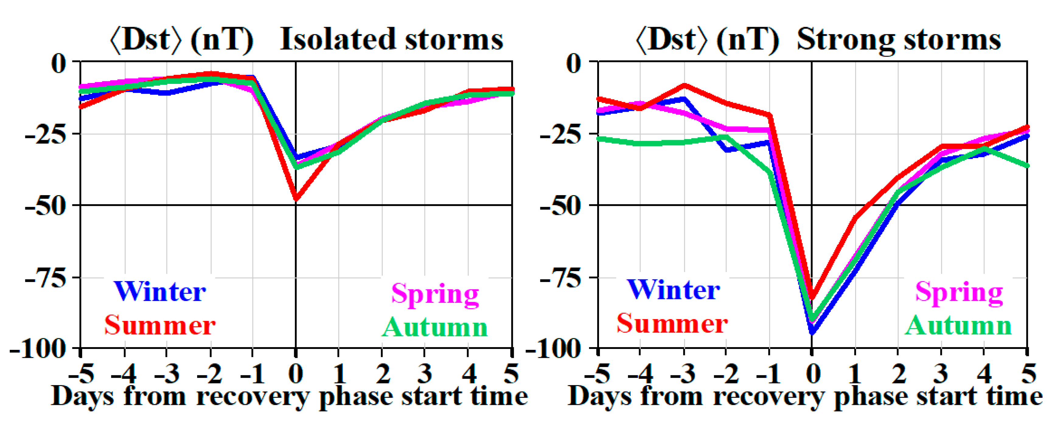 ERCHA FRENCH REGIONAL APPROVED SHOW (French