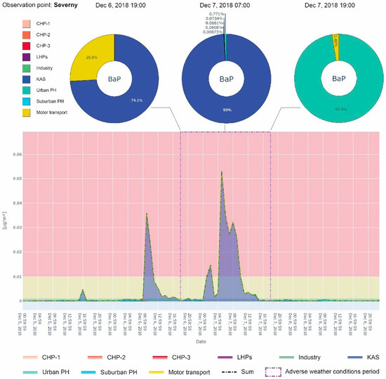 Atmosphere | Free Full-Text | Graz Lagrangian Model (GRAL) for ...