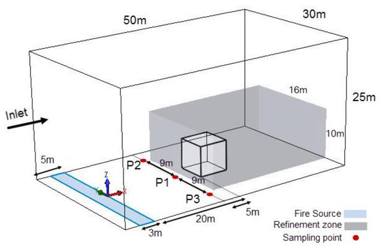 LES Simulation of Wind-Driven Wildfire Interaction with Idealized ...