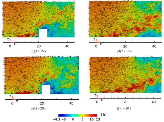 LES Simulation of Wind-Driven Wildfire Interaction with Idealized ...