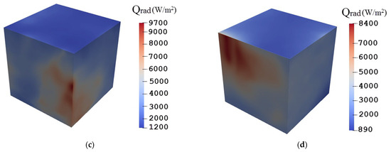 LES Simulation of Wind-Driven Wildfire Interaction with Idealized ...