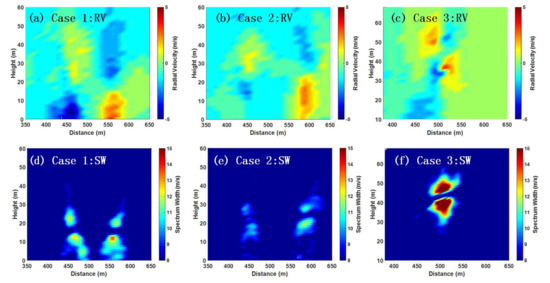 Observation of Aircraft Wake Vortex Evolution under Crosswind ...