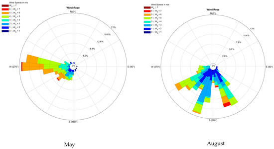 Calculation of NH3 Emissions, Evaluation of Backward Lagrangian ...