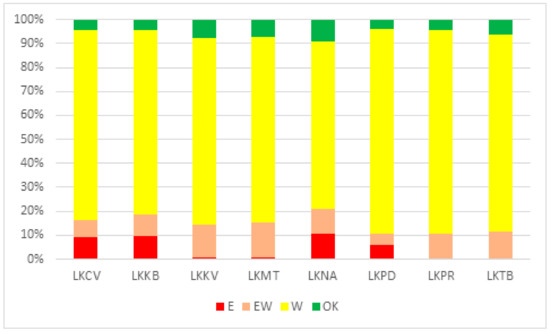 Assessment of TAF, METAR, and SPECI Reports Based on ICAO ANNEX 3 ...