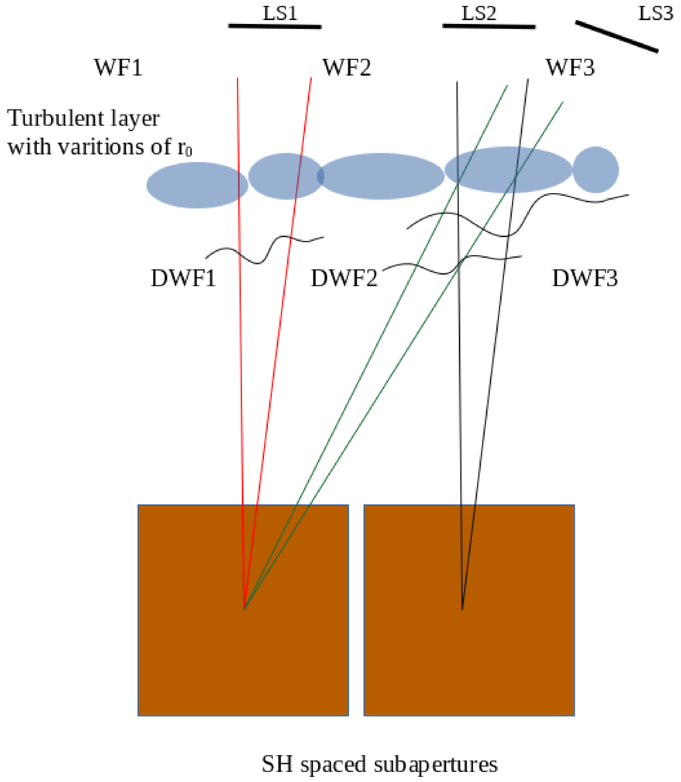 Modified Method to Detect the Turbulent Layers in the Atmospheric ...