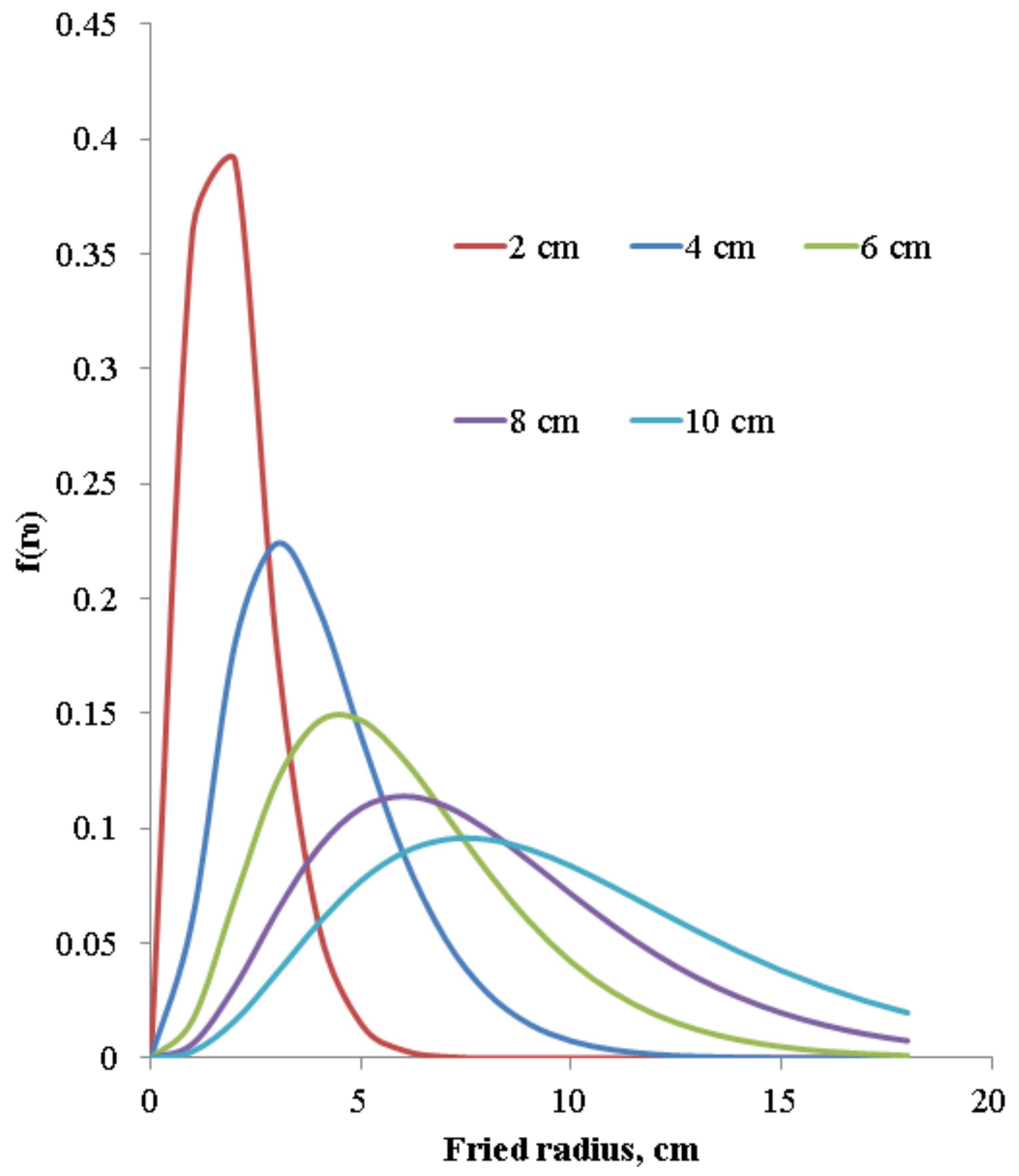 Modified Method to Detect the Turbulent Layers in the Atmospheric ...