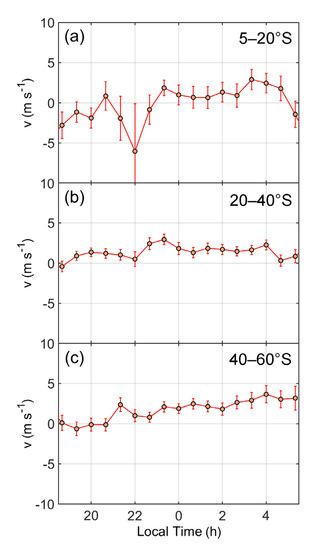 Winds in the Lower Cloud Level on the Nightside of Venus from VIRTIS-M ...