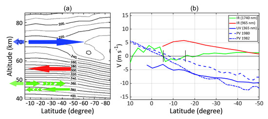 Winds in the Lower Cloud Level on the Nightside of Venus from VIRTIS-M ...