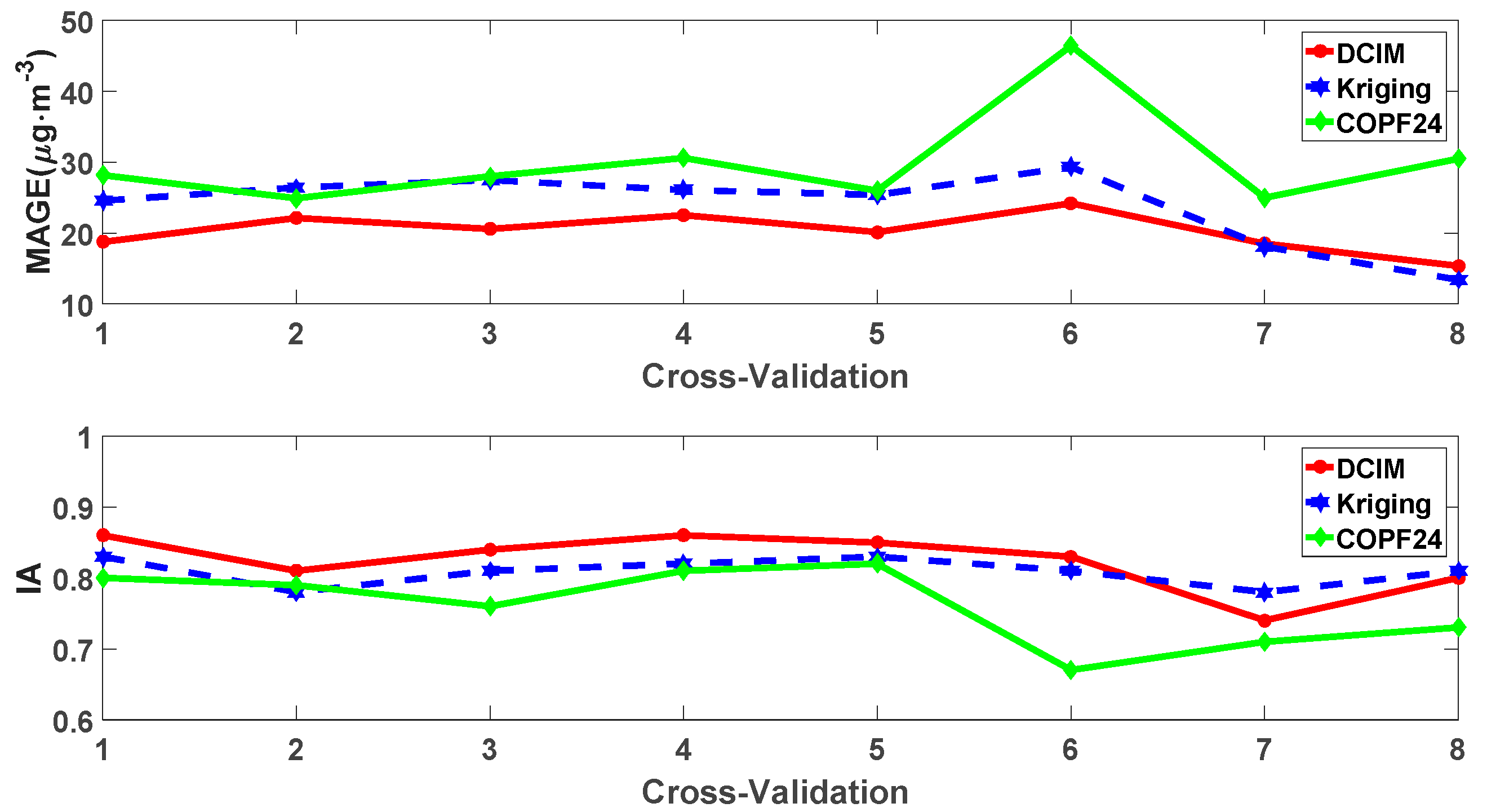 Atmosphere | Free Full-Text | Application of Dynamically Constrained Interpolation Methodology ...