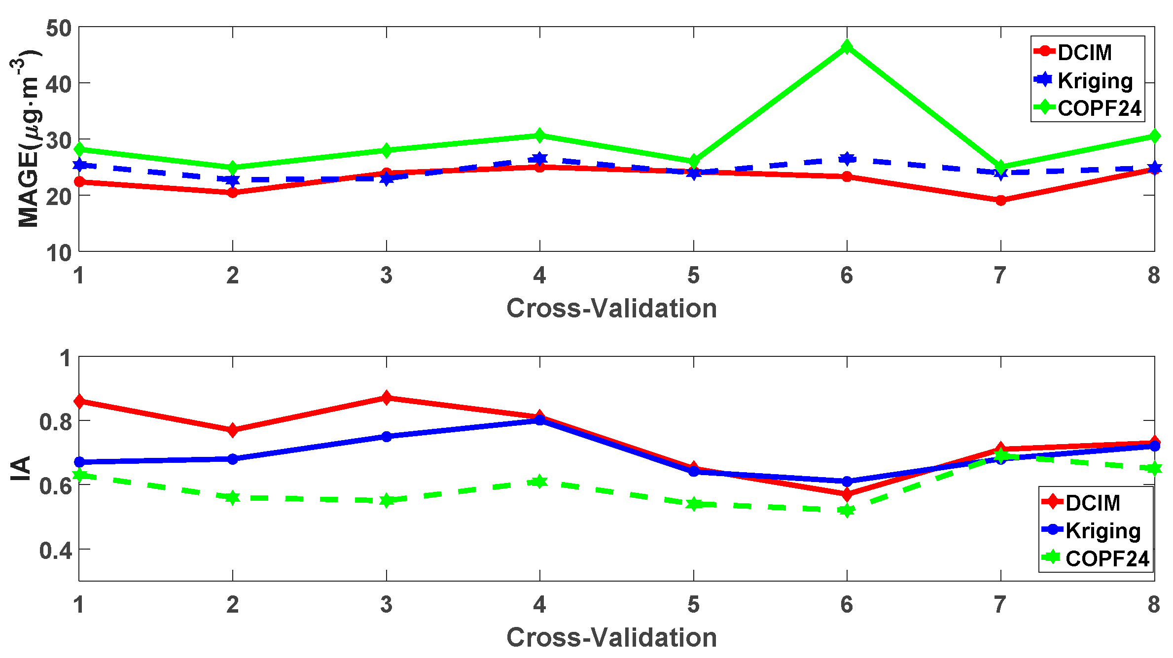 Atmosphere | Free Full-Text | Application of Dynamically Constrained Interpolation Methodology ...