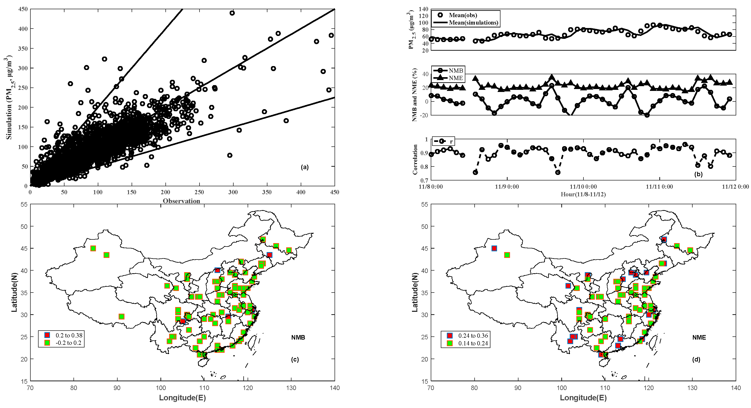 Atmosphere | Free Full-Text | Application of Dynamically Constrained Interpolation Methodology ...